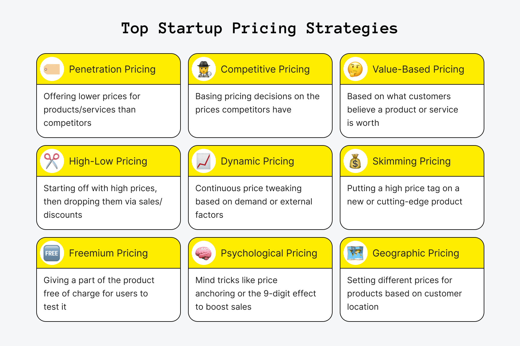What Is a Pricing Strategy and How Startups Should Approach It